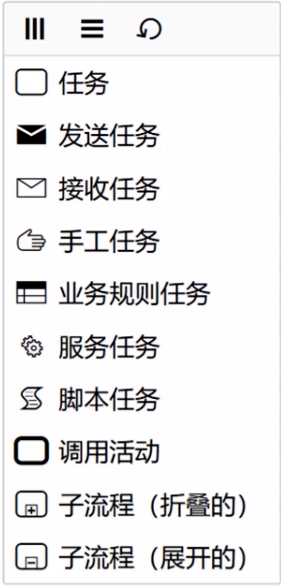 Java&Activiti7实战：轻松构建你的第一个工作流.md本文已收录在[Github](https://githu - 掘金